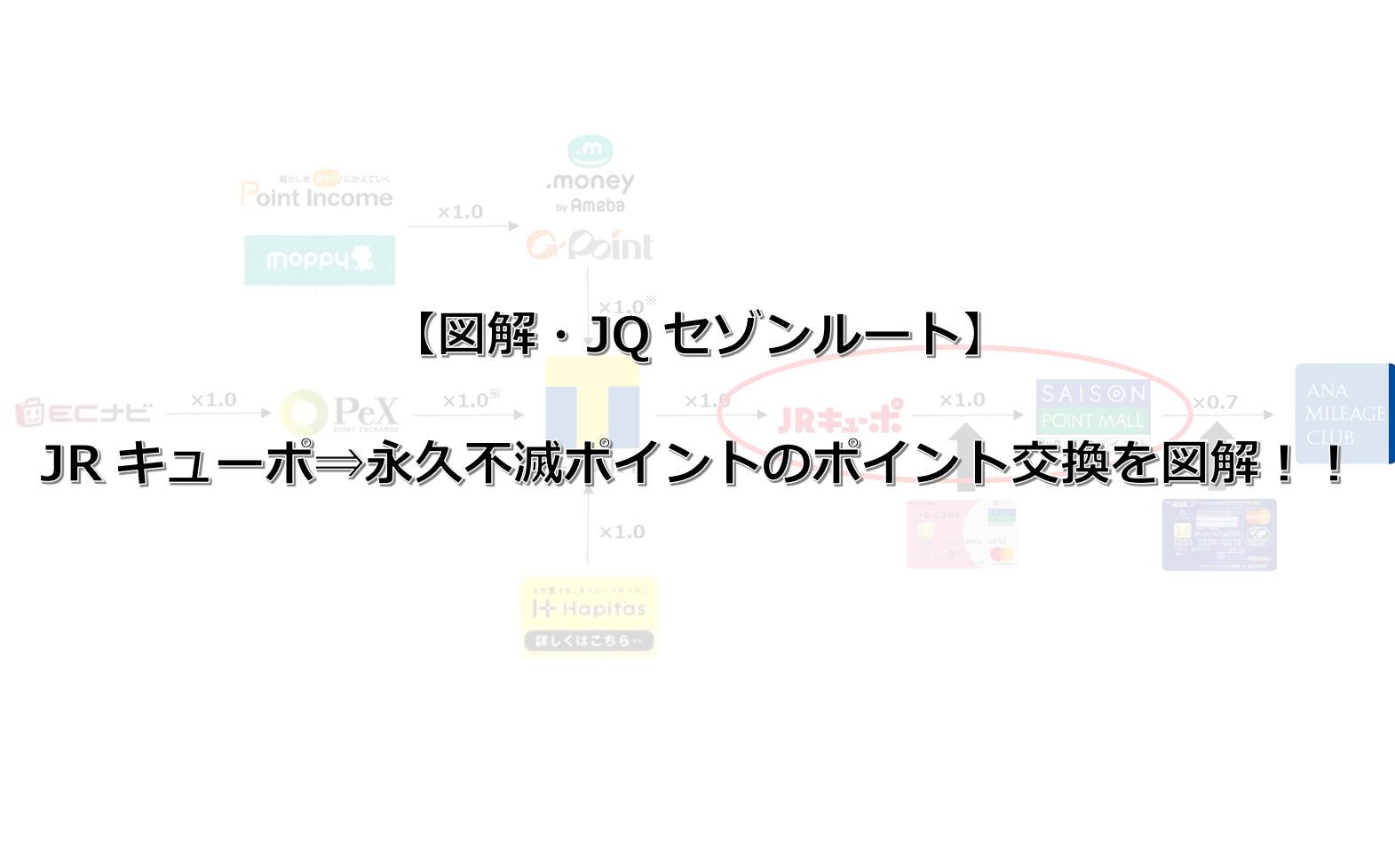 【図解・JQセゾンルート】JRキューポ⇒永久不滅ポイントのポイント交換｜杜くまの陸マイラーへの道